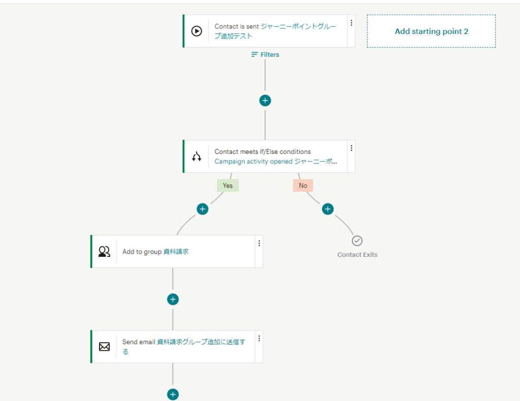 メールチンプの使い方「ジャーニーポイントTag/Untagの使い方」